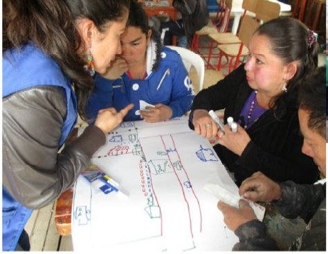 Convivencia Pacifica Fundación Social El Encuentro